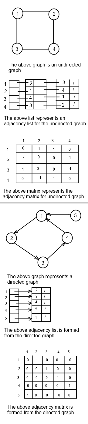 The Graph Theory | Introduction | MakeMeTechie | Tech Blog | Tech News