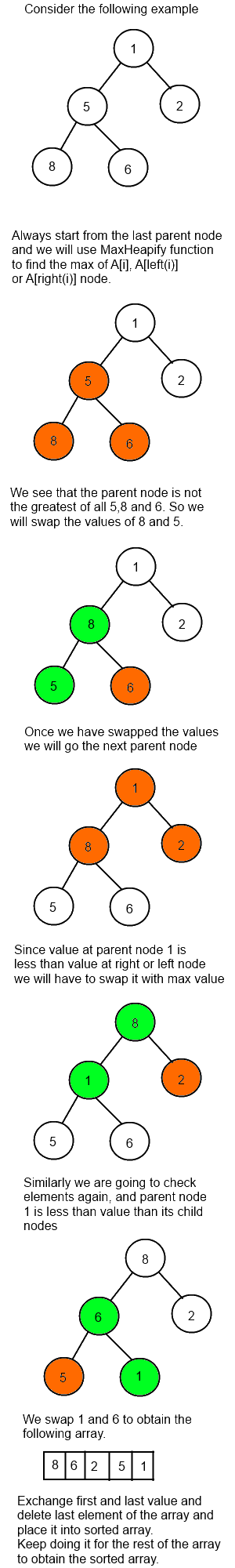 Heap Sort Pseudo Code Example Analyzing Complexity Makemetechie Tech Blog Tech News