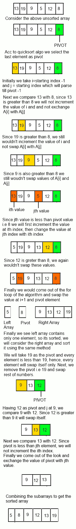 Quick Sort Pseudo Code Example Analyzing Complexity Makemetechie Tech Blog Tech News